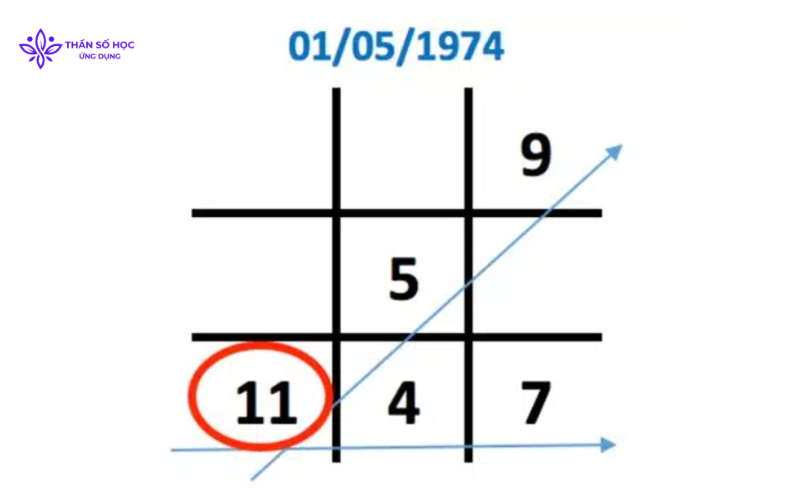 Số 1 Trong Biểu Đồ Ngày Sinh Có Ý Nghĩa Như Thế Nào? - Thần Số Học Ứng Dụng